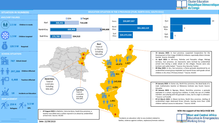 DRC Education Situation Dashboard Final | PDF | Conflicts