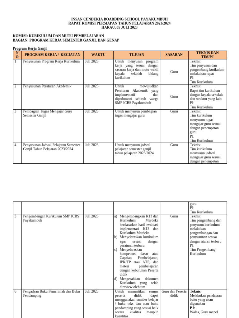 Program Kerja Komisi Kurikulum Dan Mutu Pembelajaran | PDF