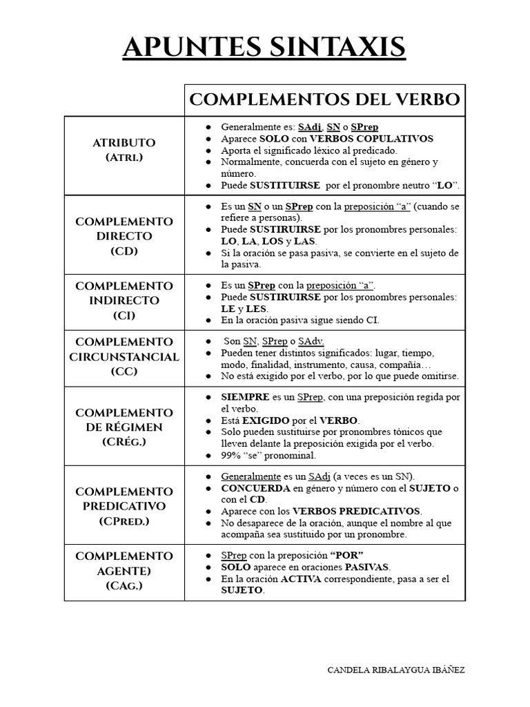 Complementos Del Verbo | PDF