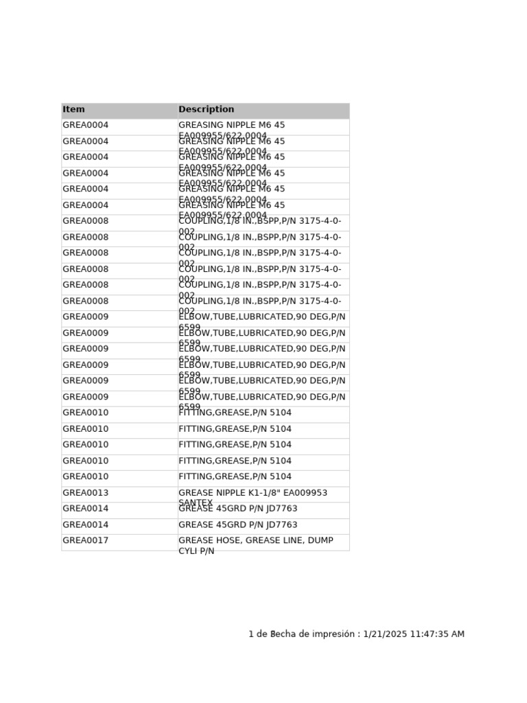 Grease Fittings and Inventory List | PDF | Lubrication