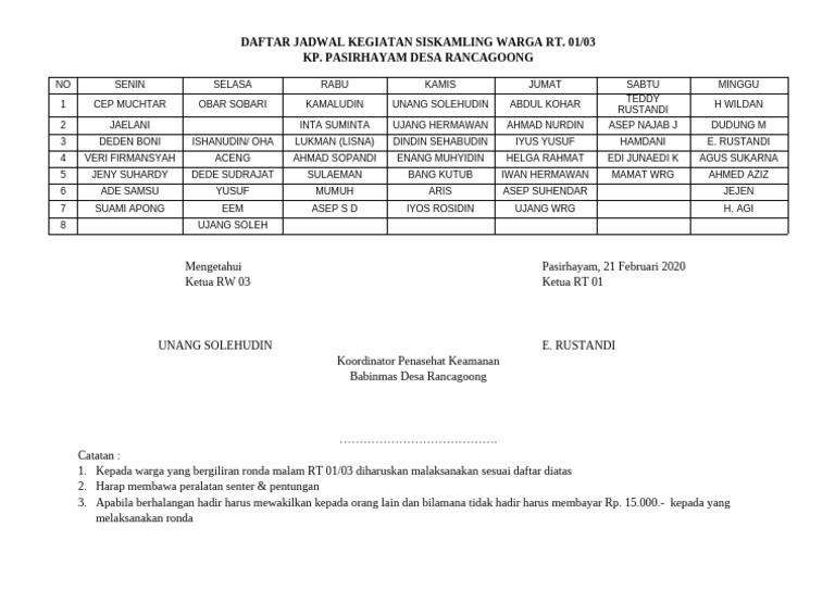 Daftar Jadwal Kegiatan Siskamling Warga RT | PDF