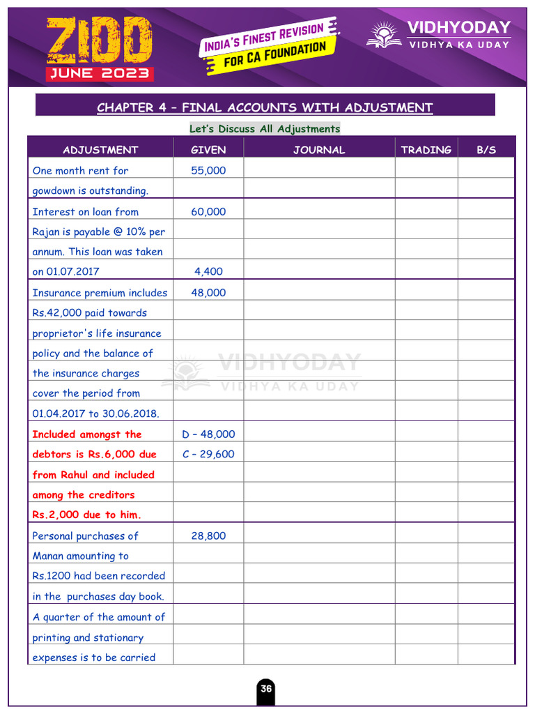 DAY 2 Part 1 | PDF | Bad Debt | Income Statement