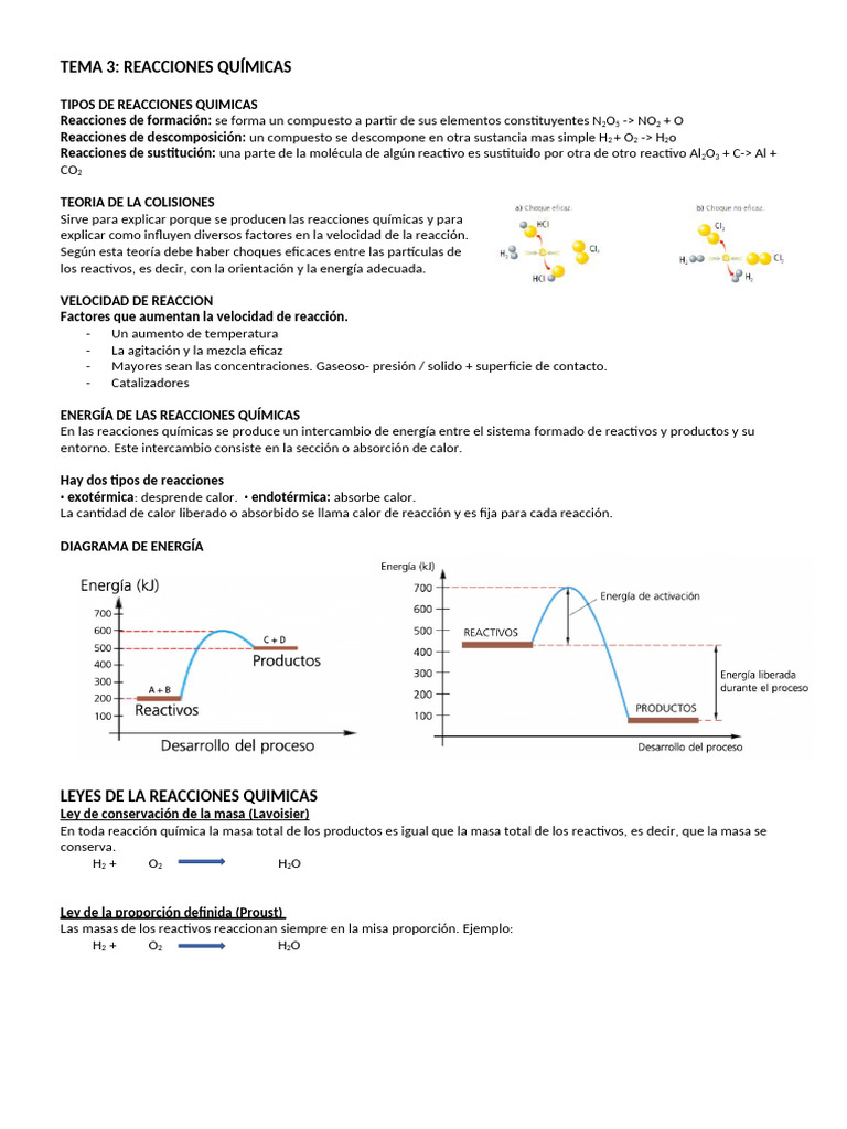 REACCION Fyq | PDF | Reacciones químicas | Química