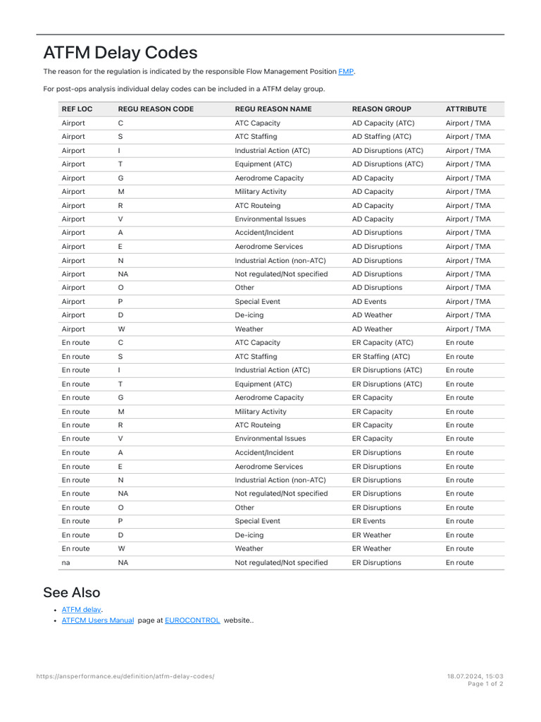 ATFM Delay Codes - Aviation Intelligence Unit Portal | PDF | Airport | Air Traffic Control