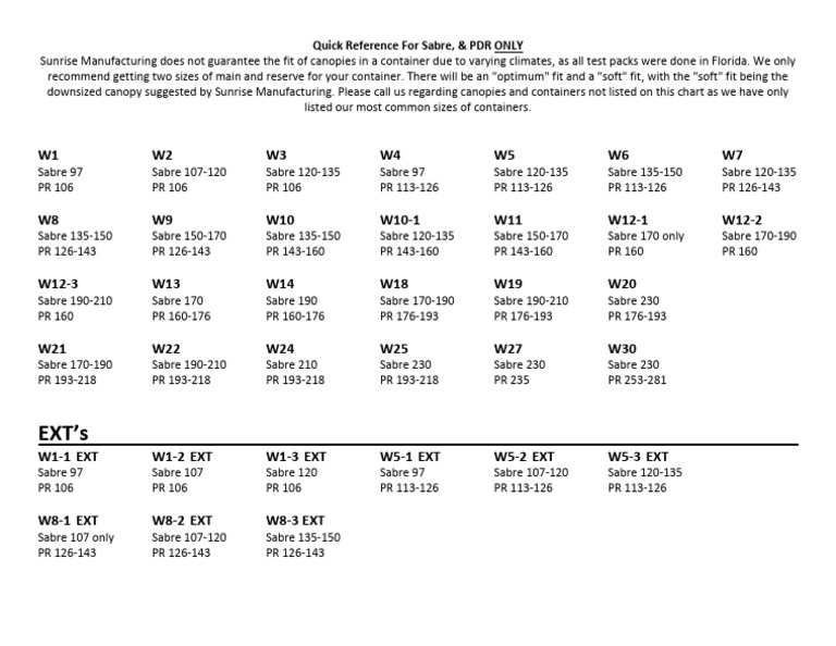 Wings Container Canopy Sizing | PDF