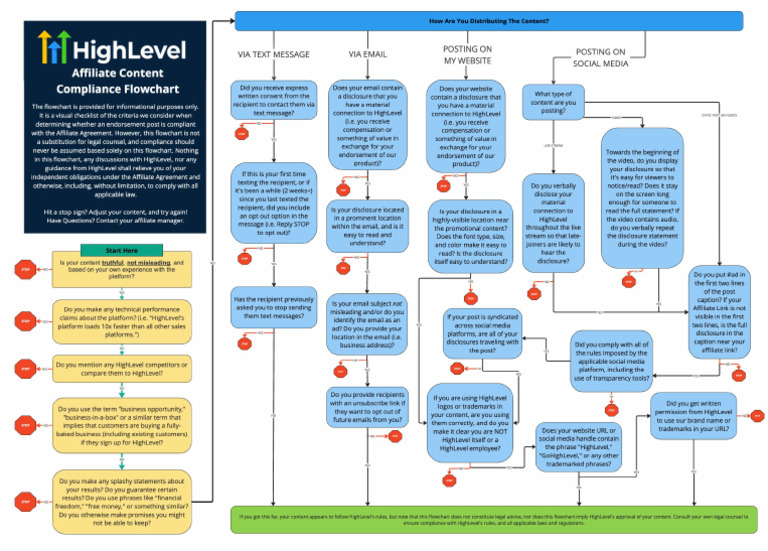 compliance-flowchart | PDF