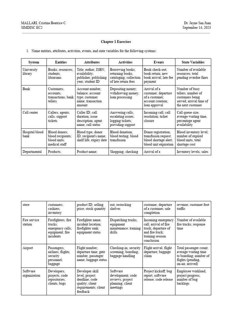 SIMDISC Ch1-Exercises Mallari | PDF | Traffic | Traffic Light