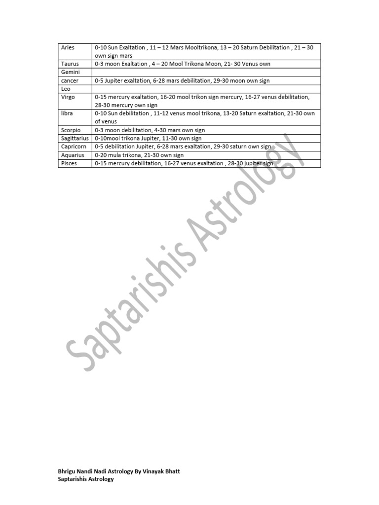 Rashi Degree Uses | PDF