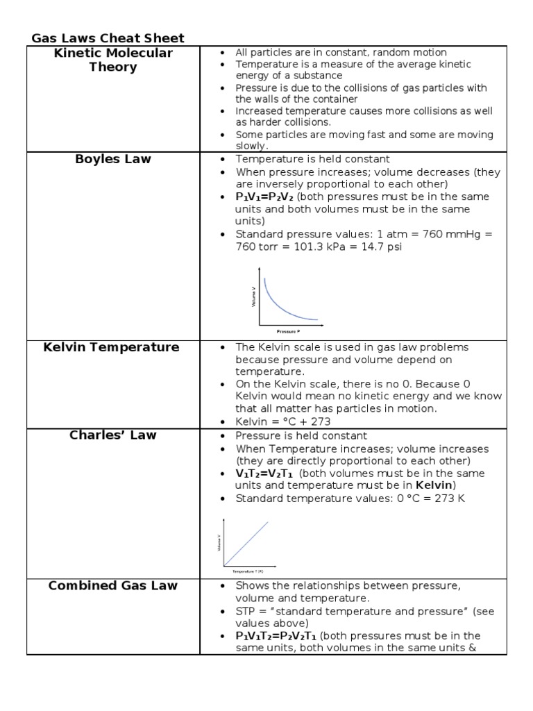 Gas Law Cheat Sheet | PDF | Teaching Methods & Materials | Science ...