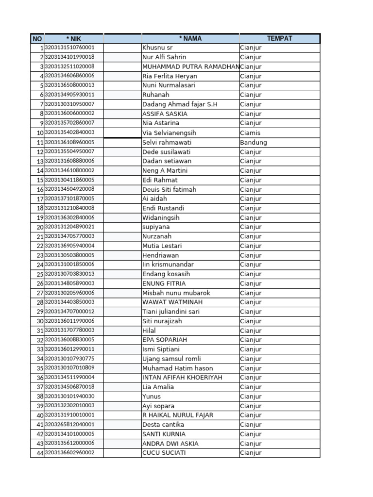 Cianjur Resident Directory List | PDF