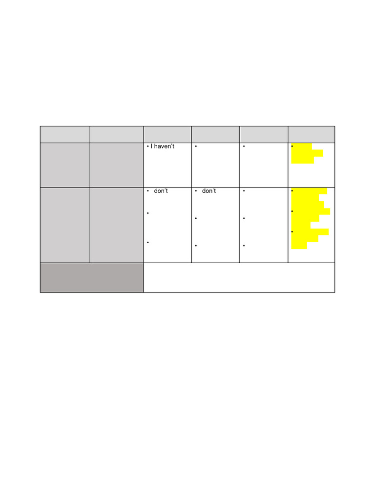 Coevaluation P65 U5 | PDF