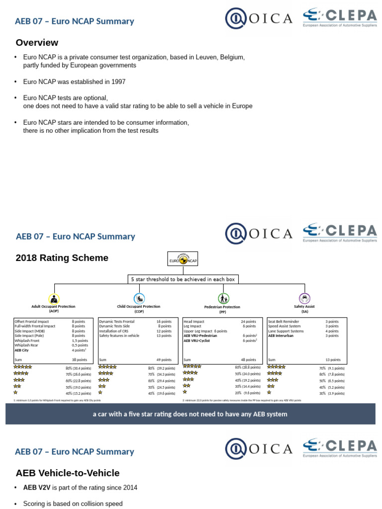 Aebs-07-03 (Clepa-Oica) Euro Ncap Summary | PDF | Transport Economics | Land Vehicles