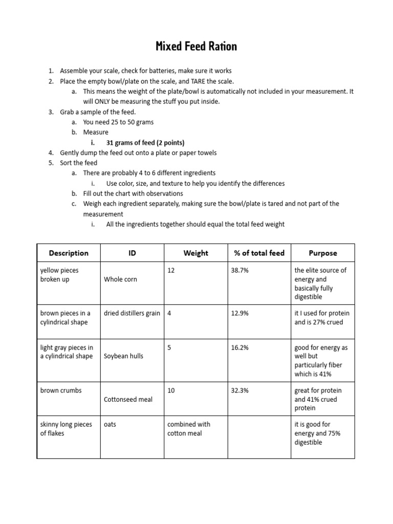 Mixed Feed Ration | PDF | Cottonseed