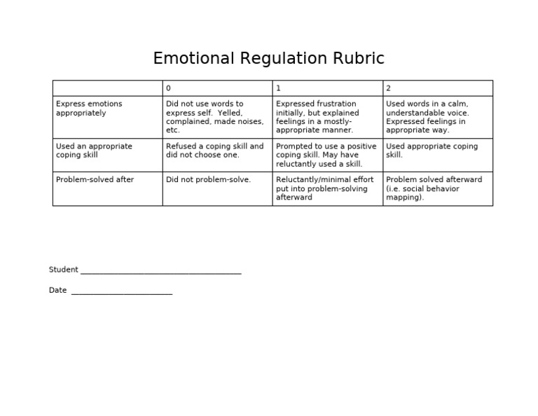 Emotional Regulation Rubric | PDF