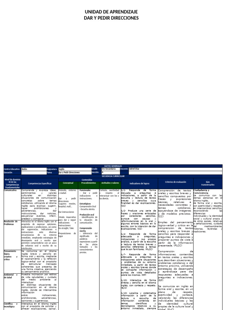 Dar y Pedir Direcciones | PDF | Evaluación | Aprendizaje