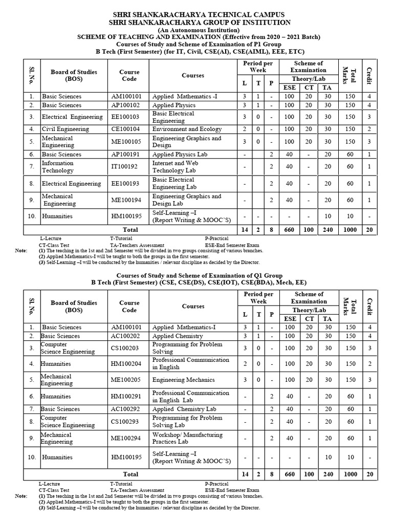 BTech - Ist Year Syllabus With Scheme | PDF | Diffraction | Waves