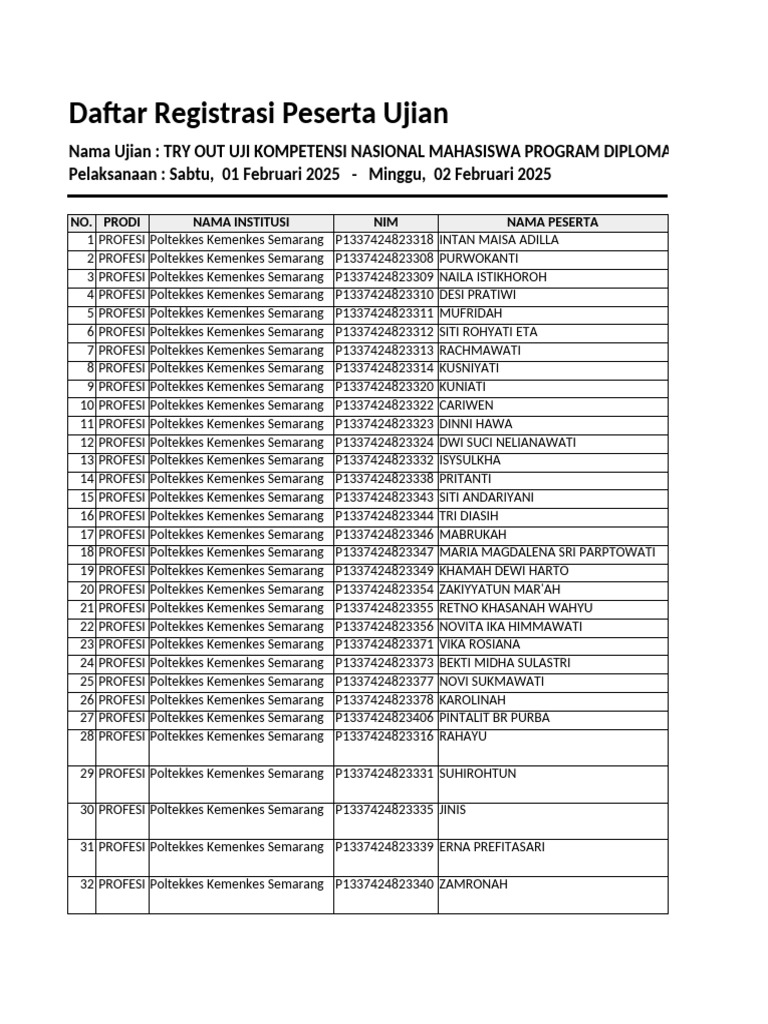 Informasi LOKASI Dan SESI Ujian To UKOM | PDF