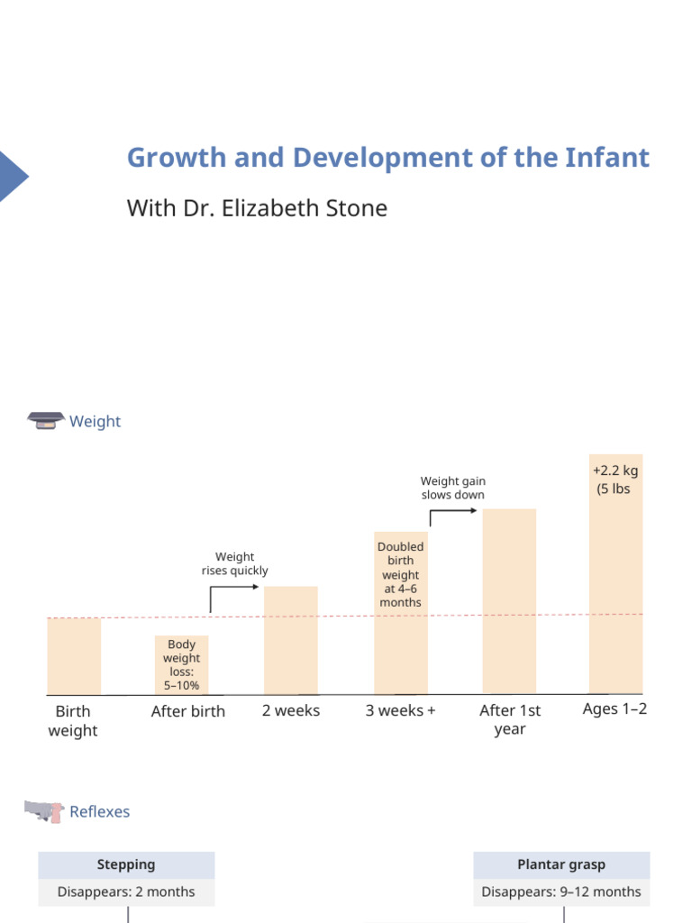 Slides Growth Development of The Infant Nursing | PDF | Behavioural ...
