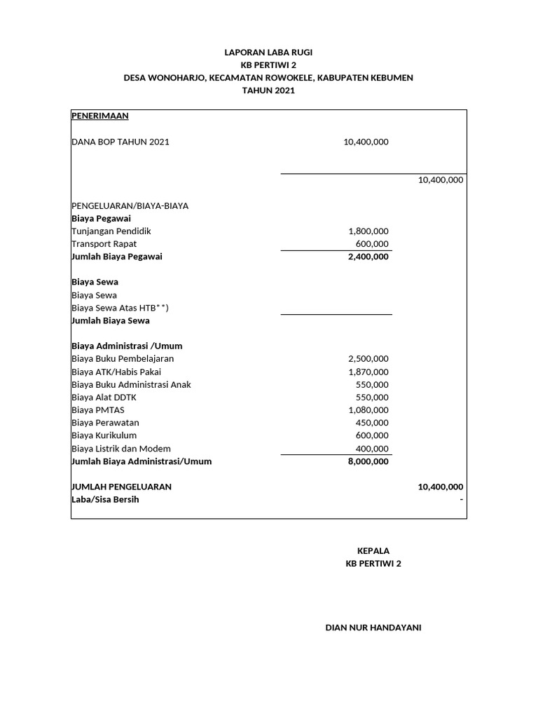 Neraca Laba Rugi 2024 | PDF