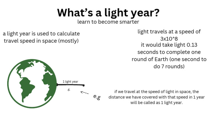 Understanding Light Year Calculations | PDF