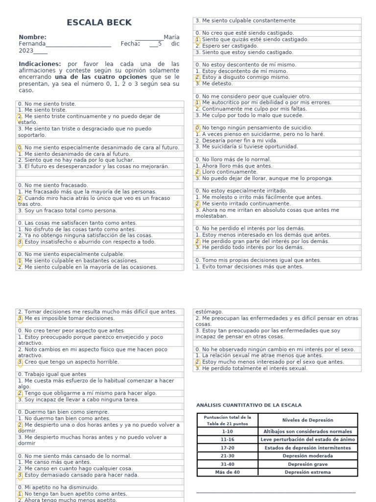 Escala_de_depresion_de_beck_revisada[1] | PDF | Depresión (estado de ánimo)