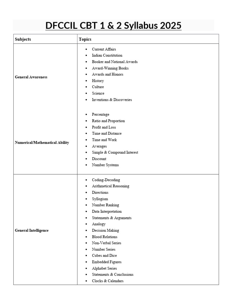 Dfccil MTS Exam Syllabus 2025 | PDF | Reason | Science