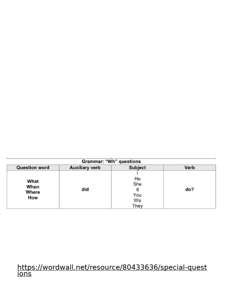 Past Simple Review | PDF