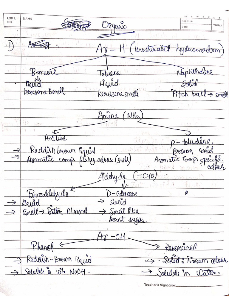 Organic Practical Imp | PDF