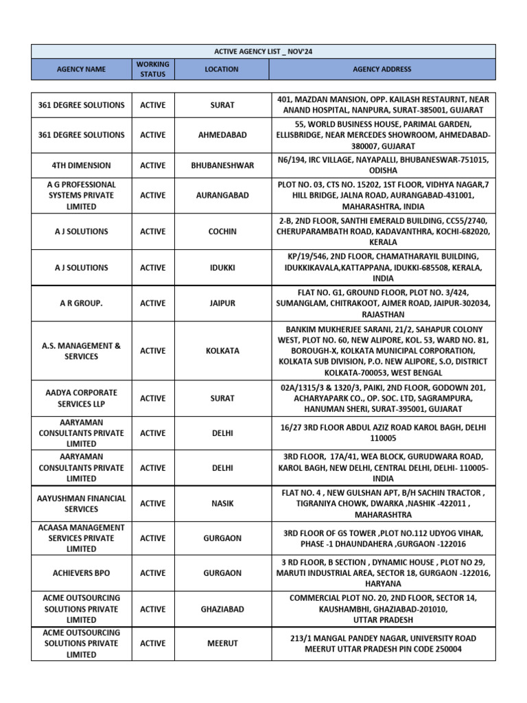 Active Agency List - Nov 2024 | PDF