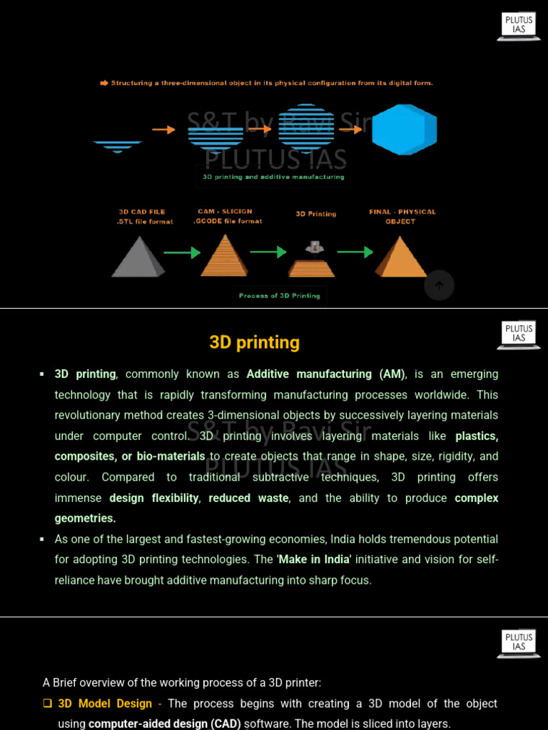 3D-PRINTING | PDF | 3 D Printing | Secondary Sector Of The Economy