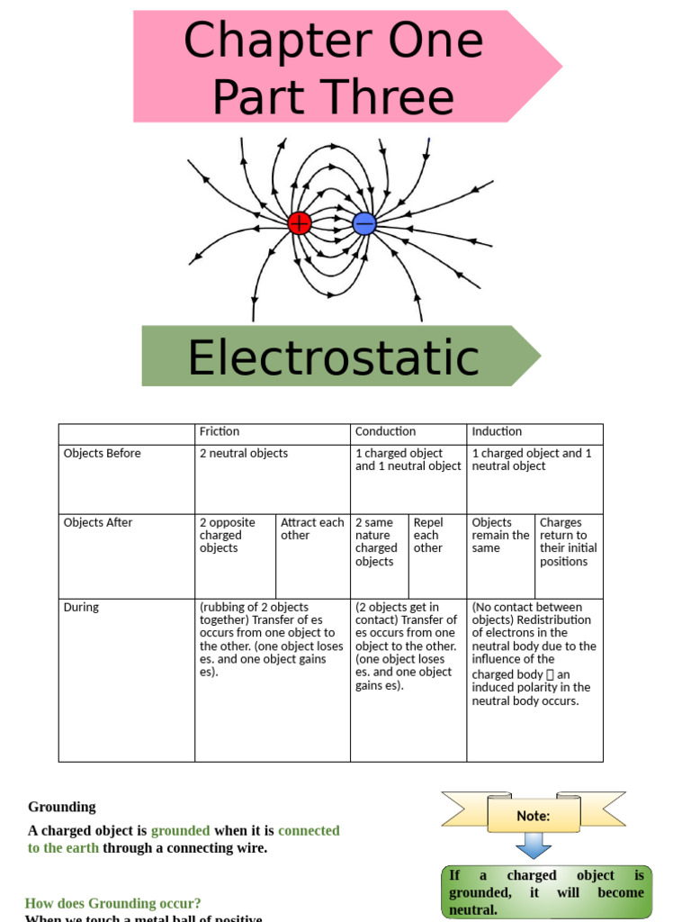 Basics of Electrostatics | PDF | Electric Charge | Electron
