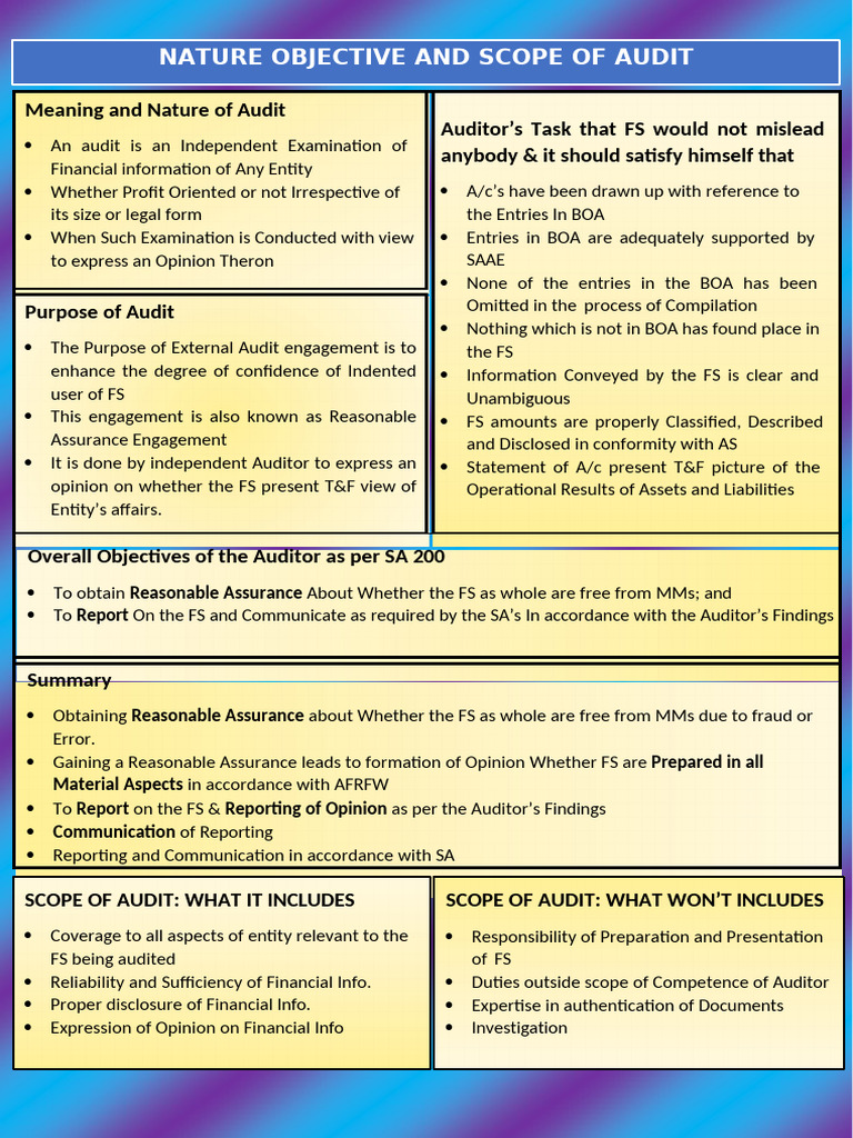 Audit and Ethics Summarized Charts - Compressed | PDF | Audit ...
