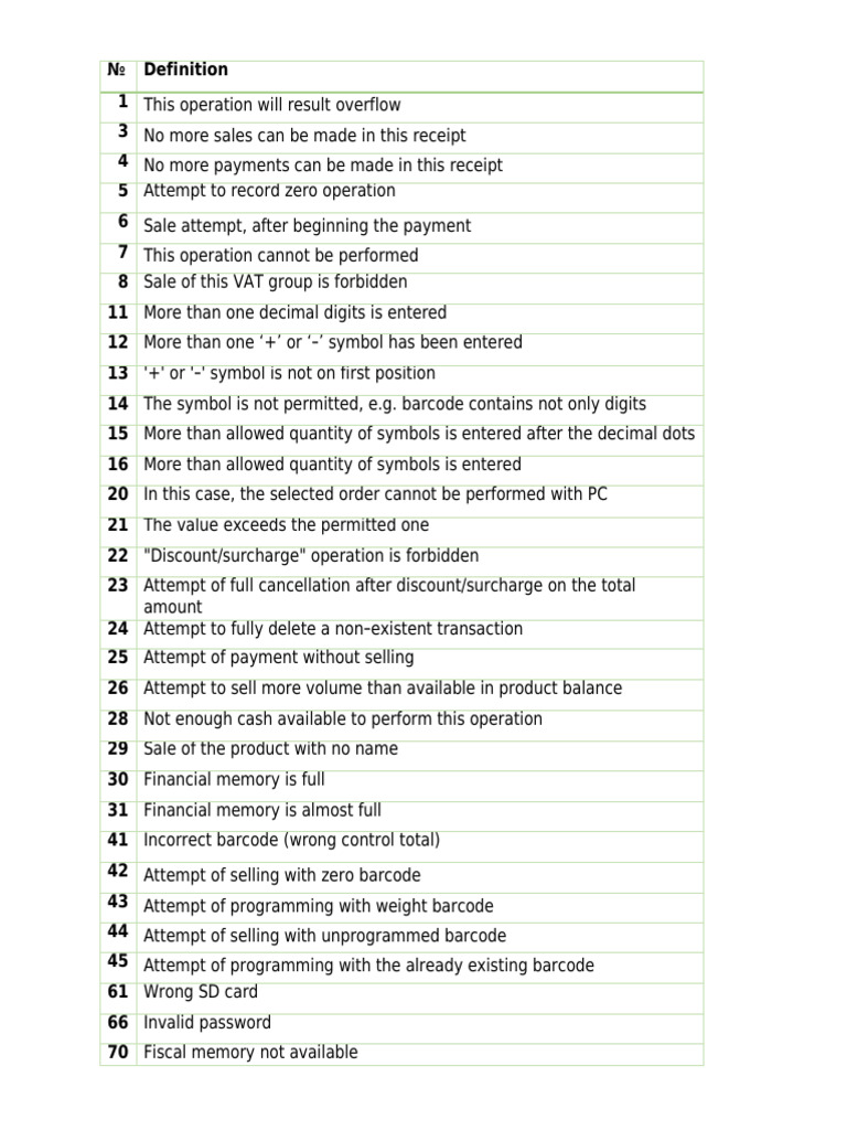 FX 1300 Error Codes3 | PDF