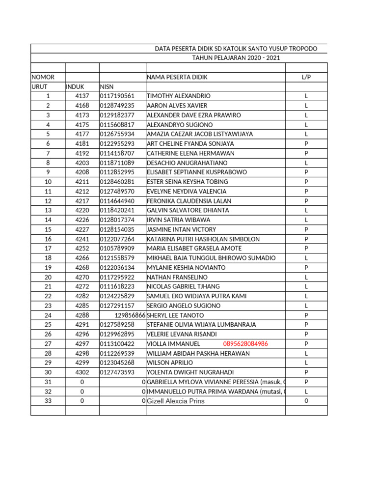 Data Kuota Kelas 3A (Untuk Kuota) | PDF