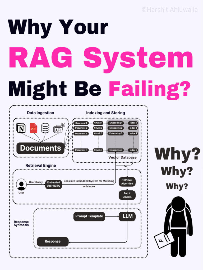 RAG System Performance Issues | PDF | Information Retrieval | Computer Science