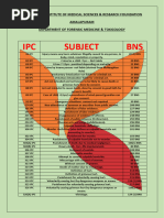 Lucid Interval | PDF | Traumatic Brain Injury | Surgical Specialties