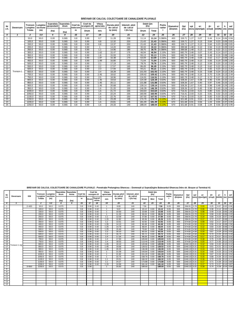Dimensionare Conducta - Grigorescu - Rigola | PDF