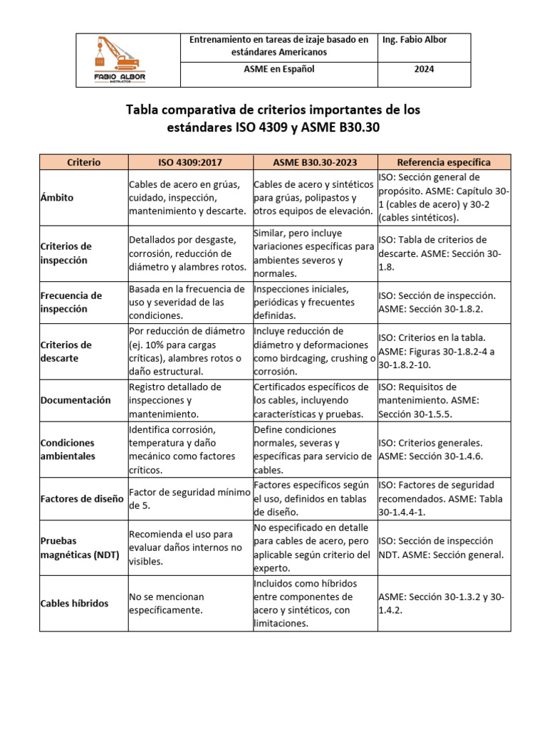 Comparativa ISO 4309 vs ASME B30.30 | PDF | Organización internacional ...