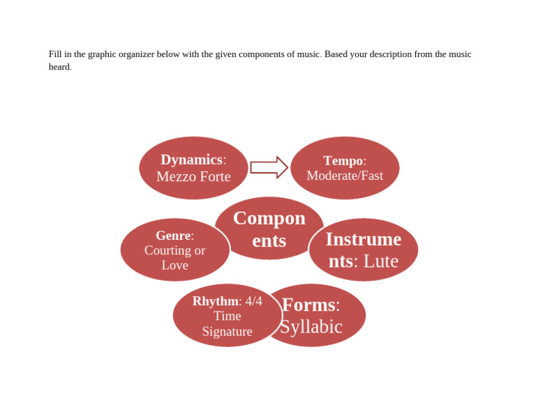 Music Components Graphic Organizer | PDF
