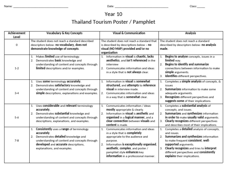 Topic 54 Thailand Tourism Case Study Project | PDF | Concept | Argument