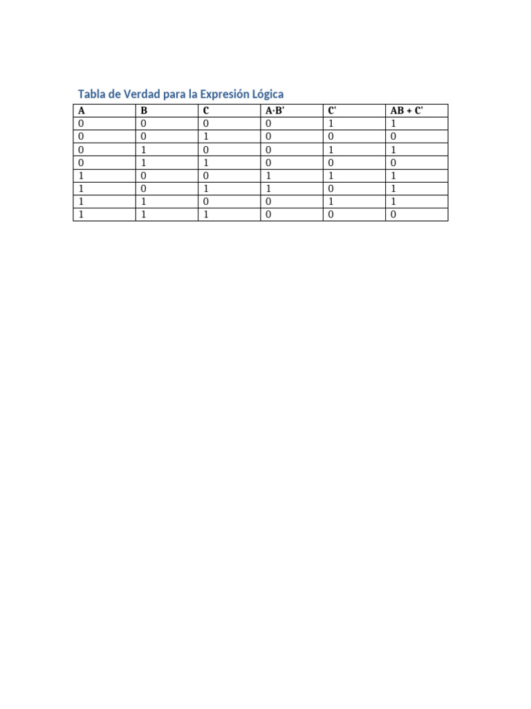 Tabla Verdad | PDF