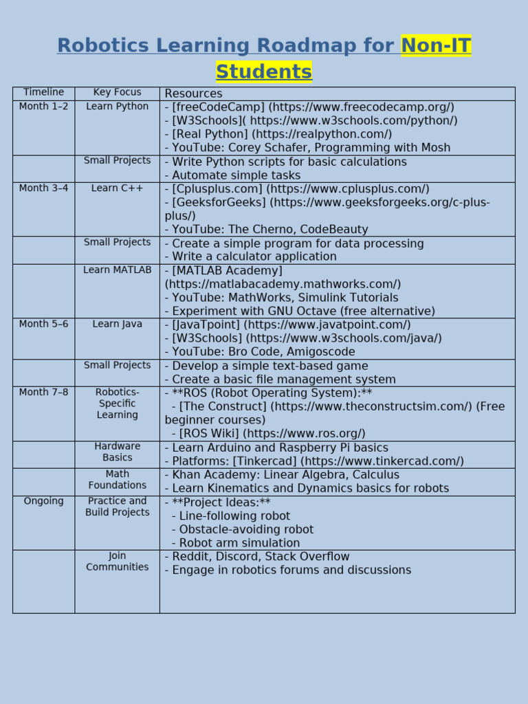 Robotics Learning Roadmap | PDF | Matlab | Python (Programming Language)
