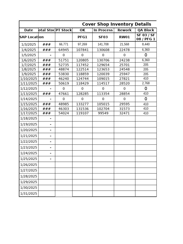 Cover Shop Inventory Details - 2024 - 25 | PDF