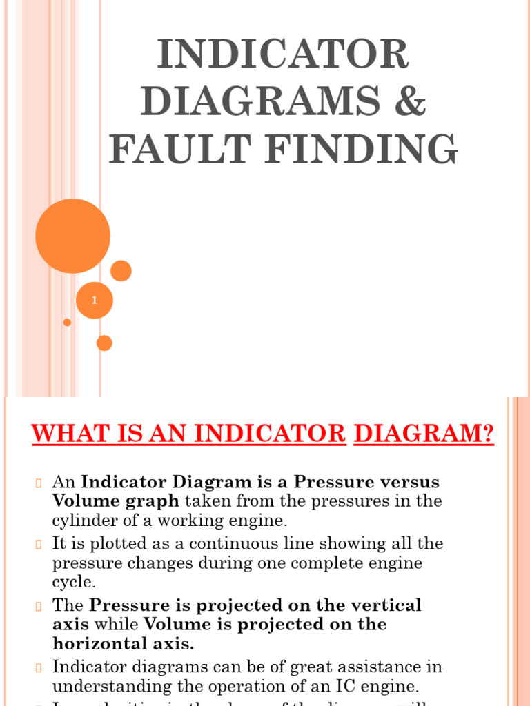 B8 Indicator Diagrams | PDF | Piston | Fuel Injection