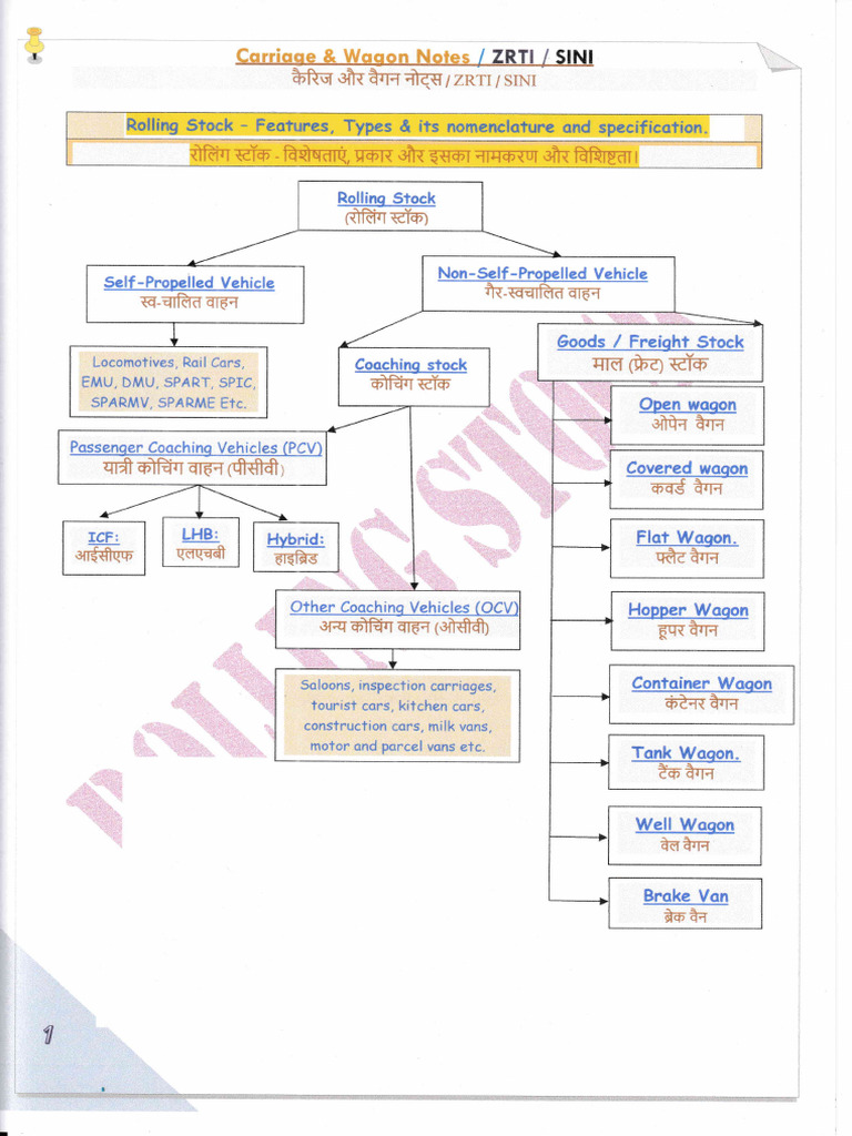 Overview of Rolling Stock Types | PDF