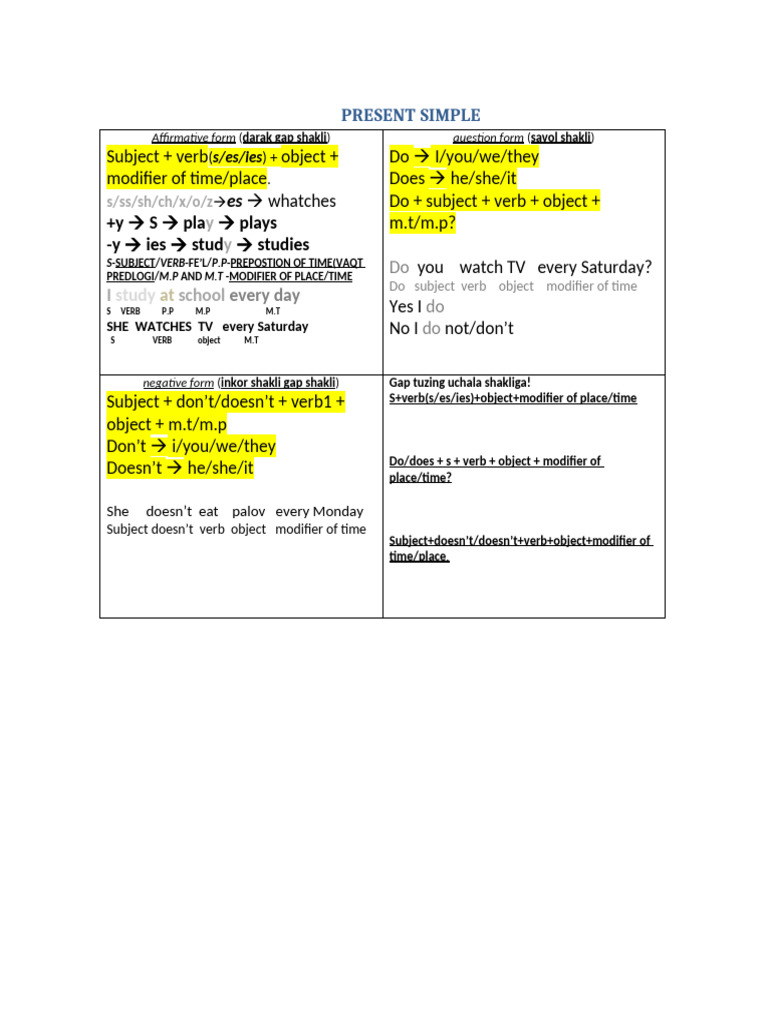 Tense Structres | PDF