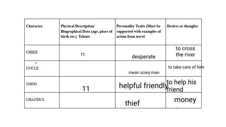 Edited - (Template) Characterization Table | PDF