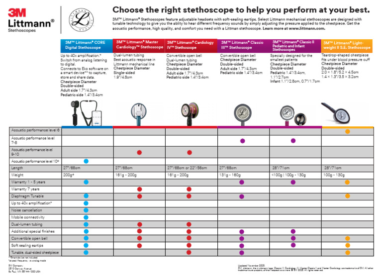 Littmann Comparison Chart 70 2011 8157 8 - 04 21 - HR | PDF | Sound ...
