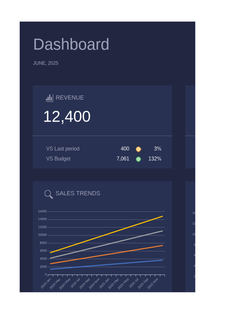Dashboarding Based on Budget and Actual Data | PDF | Expense | Revenue