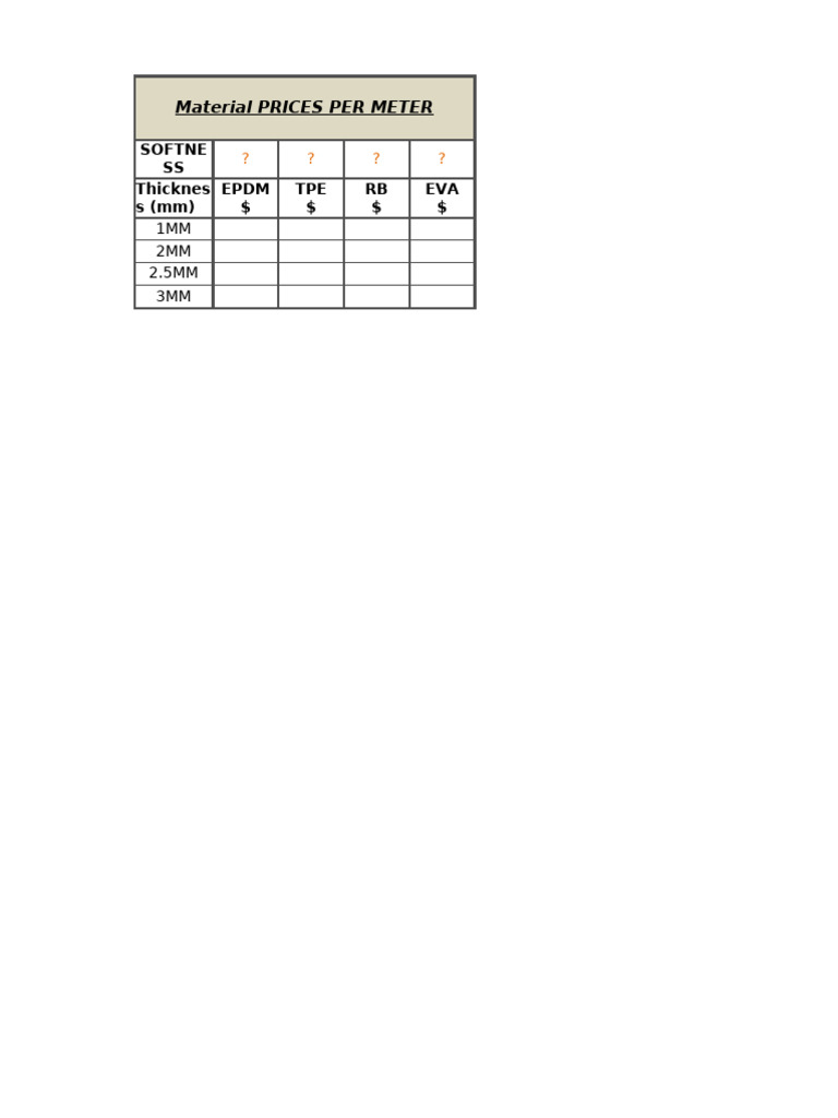 Material Pricing Template | PDF